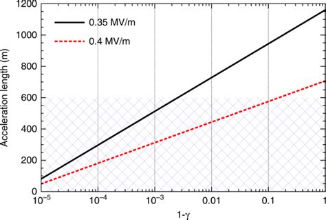 What Is Gamma Equity X Advisory
