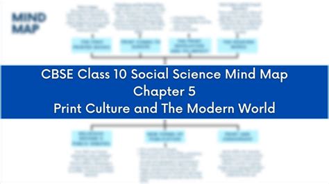 Cbse Class 10 Social Science 2023 Mind Map History Chapter 5 Print
