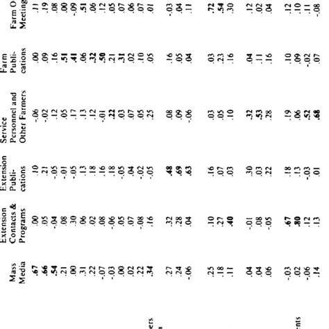 James Grunig Professor Emeritus Phd University Of Maryland