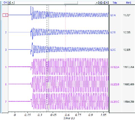 experimental results of control scheme with current reference modifier