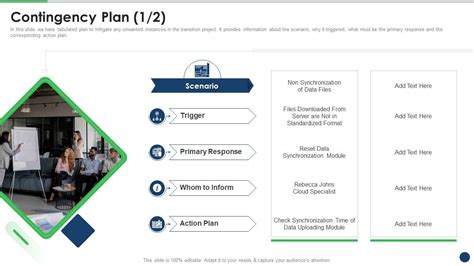 Contingency Plan Plan For Successful System Integration Presentation
