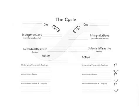 Eft Negative Cycle Worksheets