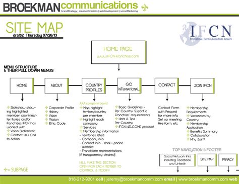 User Interface Wireframing And More Broekman Communications