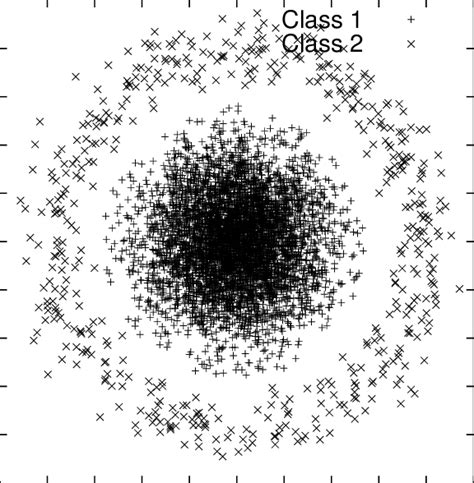 Biased Classification Problem Download Scientific Diagram