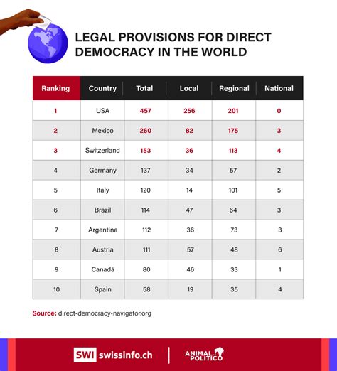 Direct Democracy Examples How Its Practised In Four Countries
