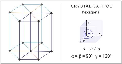 Hexagonal Crystal Structure