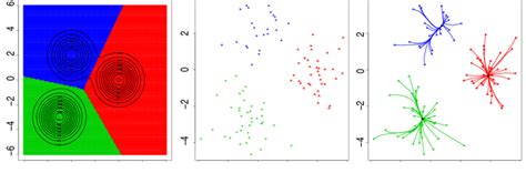 A Trimodal Density And The Sample Space Partition Induced By Domain Of