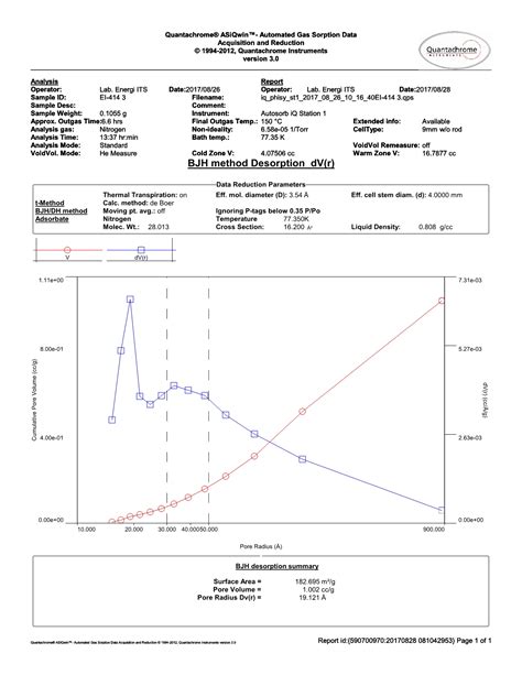 How To Interprete Bet Result And To Decide Whether Use Bet Or Bjh