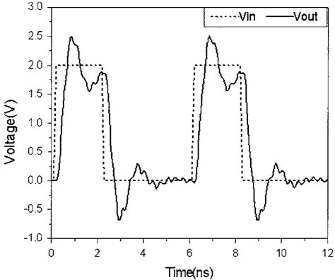 Transient Waveform V Download Scientific Diagram