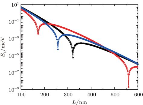 Quantum Spin Hall Effect Hgte At Eugene Head Blog