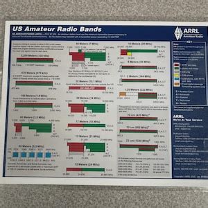 Arrl Frequency Chart And Was Map Laminated Us Amateur Radio Bands Etsy