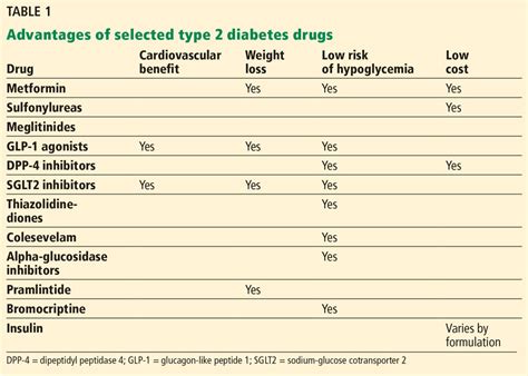 Correction Diabetes Management Mdedge