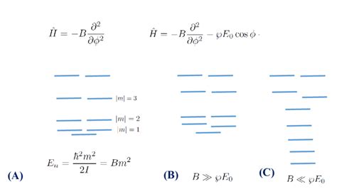 Molecular Level Structure In The Different Dc Electric Fields A E 0