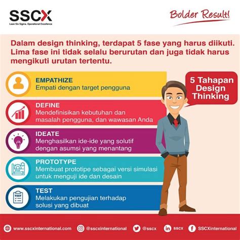 Gagal Sukses Gunakan Design Thinking Sebagai Strategi Barumu Shift