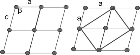 Relationship Between Pseudo Monoclinic And Orthorhombic Unit Cells