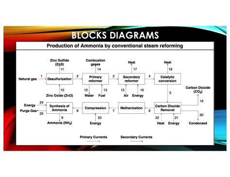 Process Map Diagram