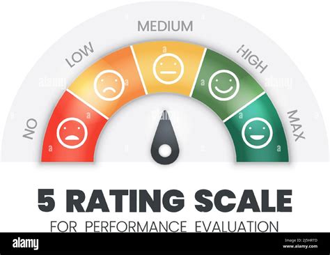 Customer Experience Satisfaction Rating Scale With A Smile Angry Icon In Speedometer Score