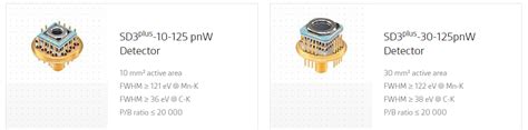 Silicon Drift Detector Sdd For High End Applications Energy