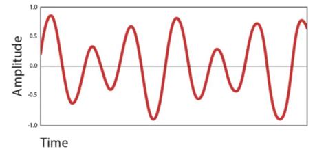 Analog Vs Digital Signals 101 Super Important Key Factors