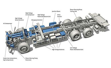Truck Chassis Diagram