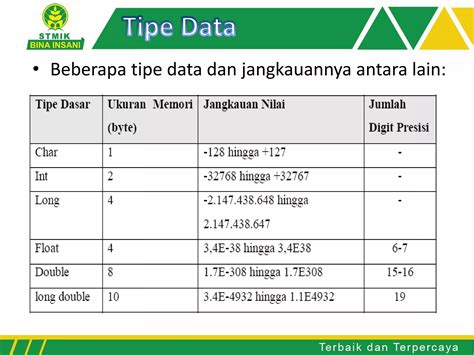 Pertemuan 2 Variabel Konstanta Dan Tipe Data Pdf