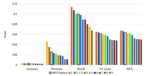 Comprehensive Performance Decrease For Every Feature Download