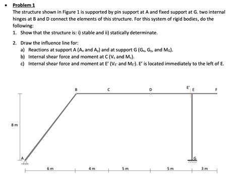 Fixed Support Structure
