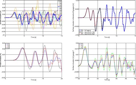 Figure 3 From Simulating Tsunami Propagation In Fjords With Long Wave