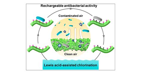 Rechargeable Antibacterial Polysulfonamide Based N Halamine Nanofibrous Membranes For