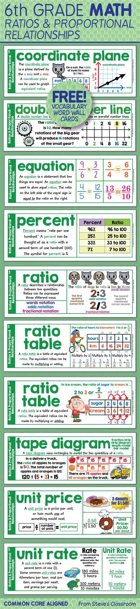 Math Reasoning Problems 6th Grade Mathinthemedian Math Teks 6thgeometry