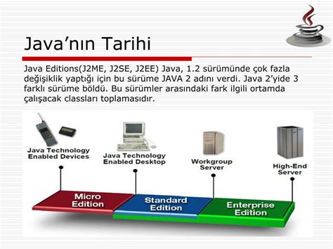 Ppt Java Hakkında Powerpoint Presentation Free Download Id3563358