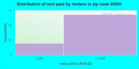 92091 Zip Code Fairbanks Ranch California Profile Homes