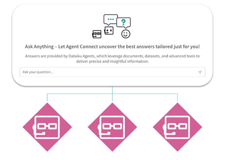 Create And Control Ai Agents At Scale With Dataiku
