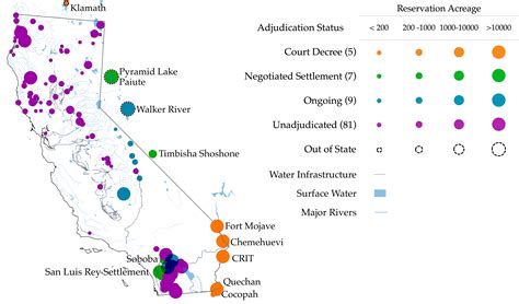 Bargaining For Tribal Water In California California Waterblog