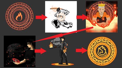 My Magic Circles History Art Arcane Odyssey