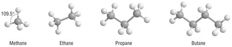 Methane Skeletal Structure
