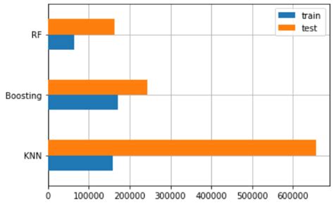 GitHub Synswty Proyek Machine Learning Predictive Analytics Machine Learning Developer