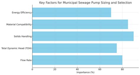 Municipal Sewage Pump Sizing And Selection Essential Factors For Reliability Tqpumps