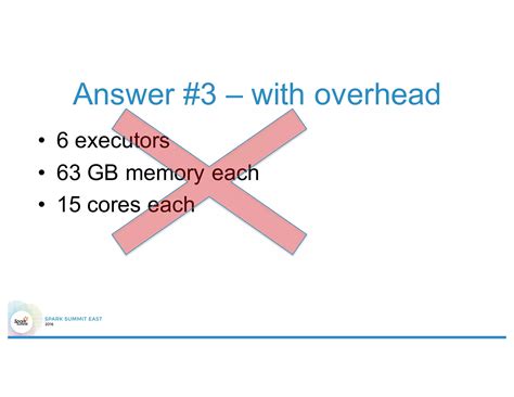 Top 5 Mistakes To Avoid When Writing Apache Spark Applications Pdf