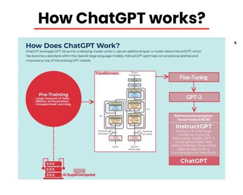 Aicoursecompletion Futuretech Innovationjourney Simran Rao