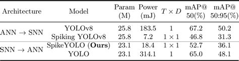 integer valued training and spike driven inference spiking neural