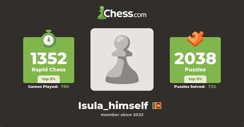 Isulahimself Chess Profile