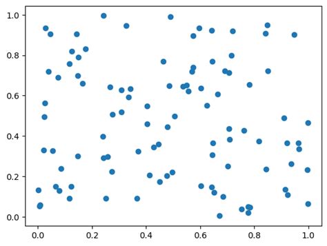 Crush Just Enough Python — Computational Fluid Dynamics