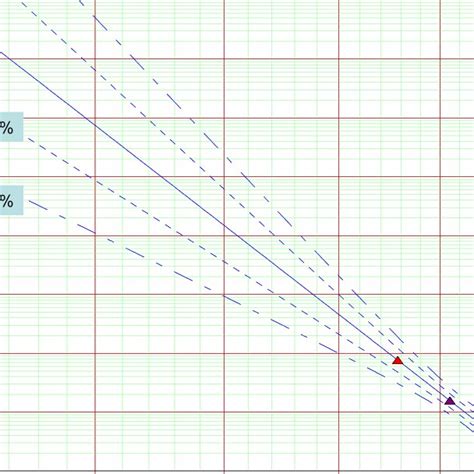 Three Temperature Arrhenius Plot Showing Extrapolated Mttf And Three Download Scientific