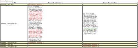 Github Mvashwinkumarcompare Directory Compare Two Different Directories And Generate Html Report