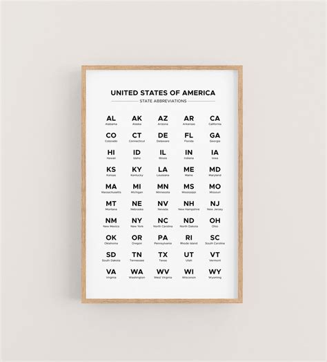 Us State Abbreviation Chart Alphabetical Order 50 States Two Letter