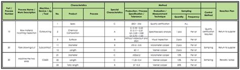 How To Fill Out A Process Control Plan To Raise Product Quality With