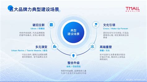 Ppt Ppt封面 Ppt模板 Ppt排版 Ppt版式 Ppt金句 Ppt目录 Ppt致谢 Ppt结束 Ppt对比内容 Ppt组织架构 Ppt逻辑结构 Ppt表格 Ppt数据图表 Ppt图片