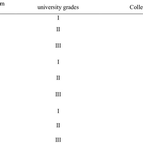 Calculation Of Final Grades Of College English For Different Types Of