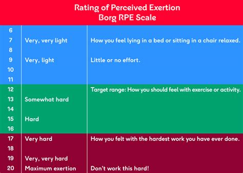 Borg Scale Rating คืออะไร Prapatsorn Medical เครื่องมือกายภาพบำบัด